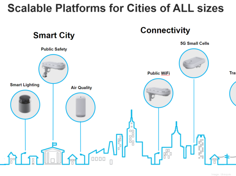The Future of 5G and IoT in Smart Cities - AI 4 Civil Engineering